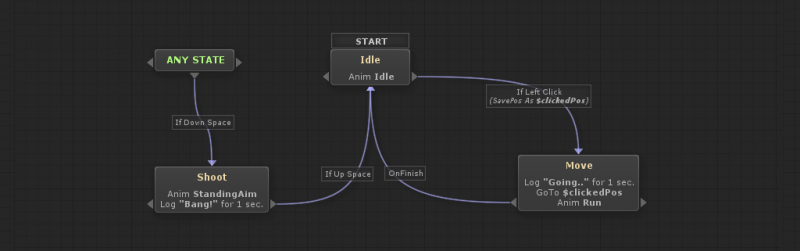 NodeCanvas | Visual Behaviour Trees and State Machines for Unity